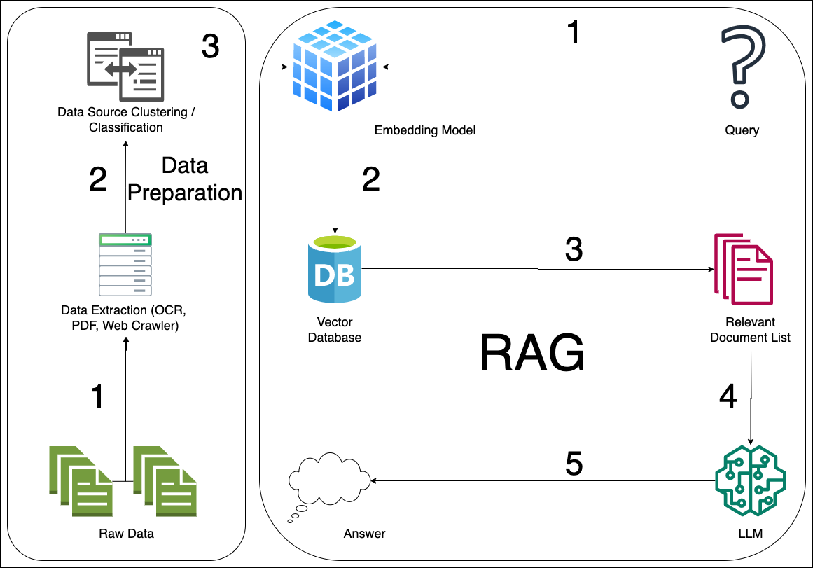 Advanced RAG Architecture Architecture Diagram Software Diagrams Advanced RAG Architecture Architecture Diagram Software Diagrams